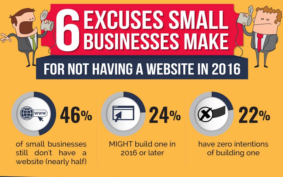 6 Excuses for Not Having a Website (Infographic) - Advant Local